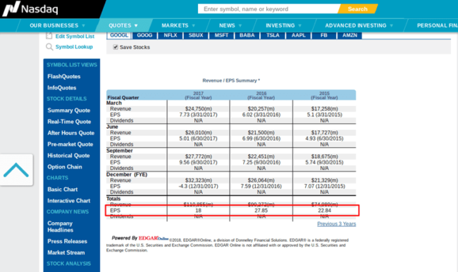 GUIDE: What is PE Ratio? What Are PE Ratios Used For?